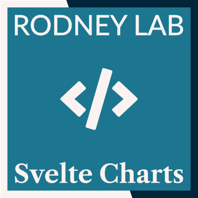 Svelte Charts: Quick Charts in SvelteKit with Chart.js | Rodney Lab